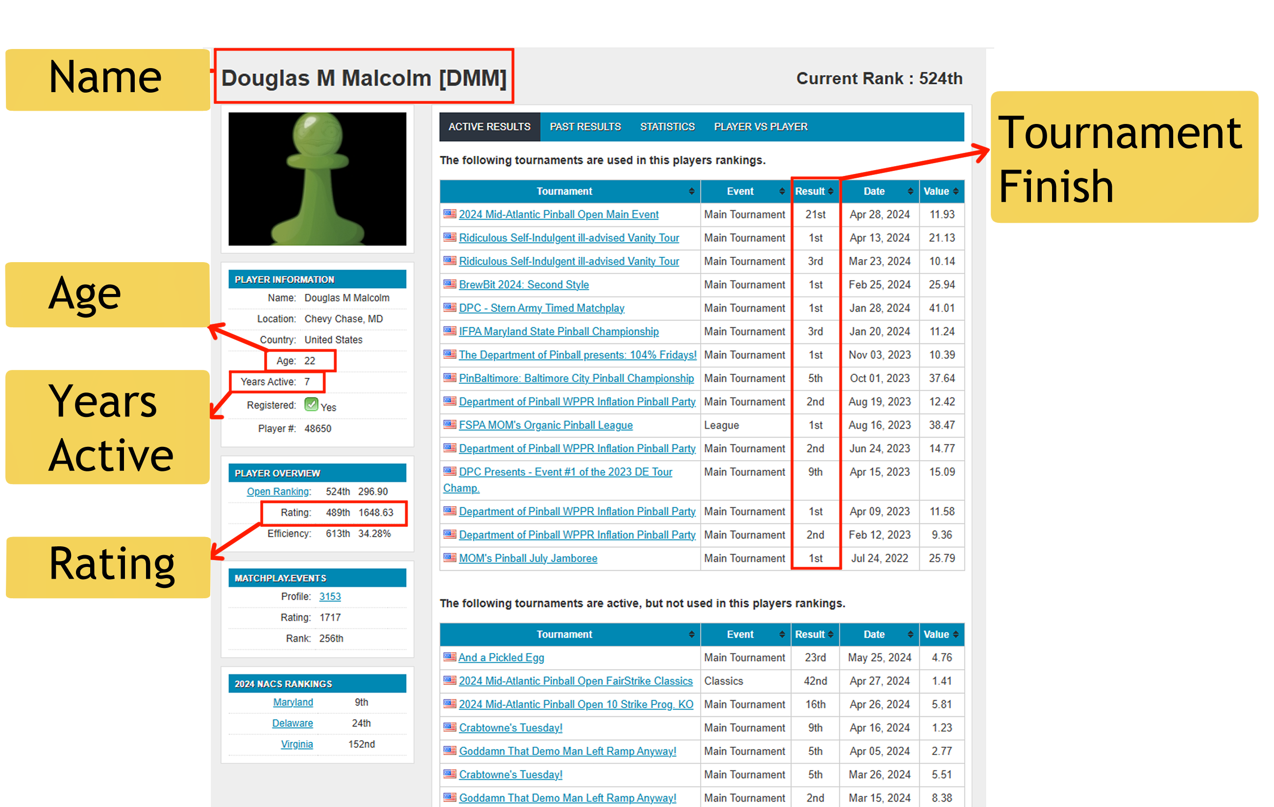 Data Analyst Profile | Douglas Malcolm